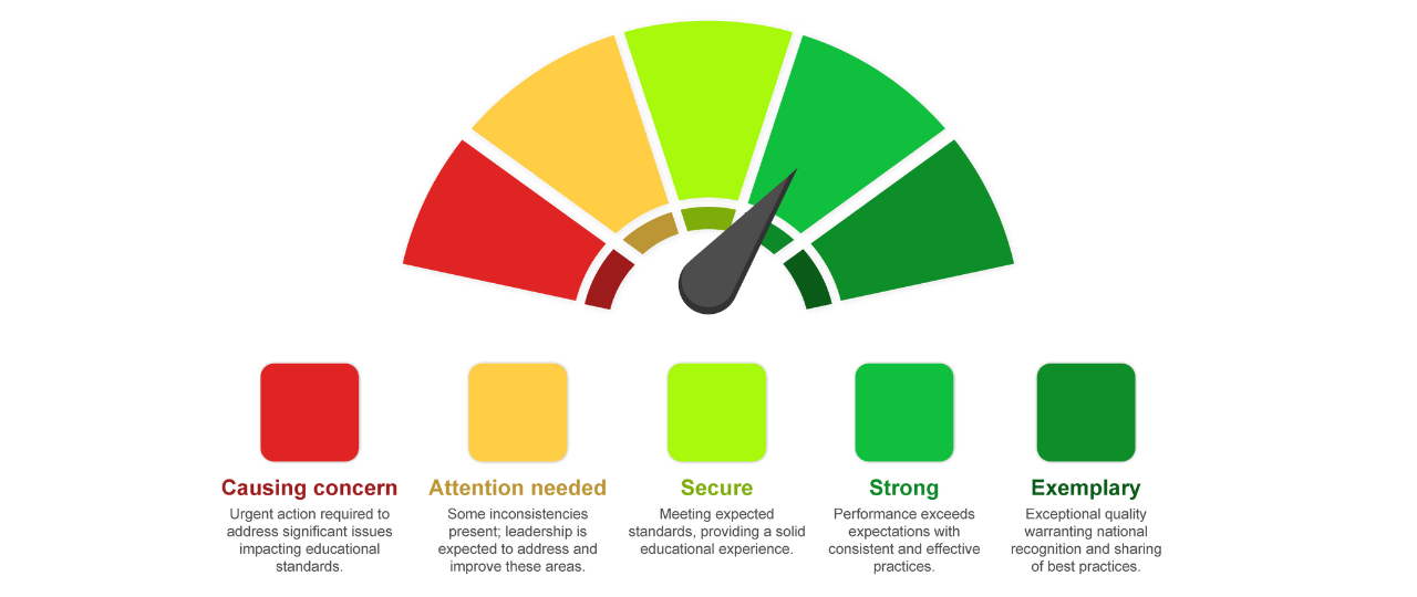 Blog - Ofsted changes 2025 explained: New inspection model and report cards | TeacherActive